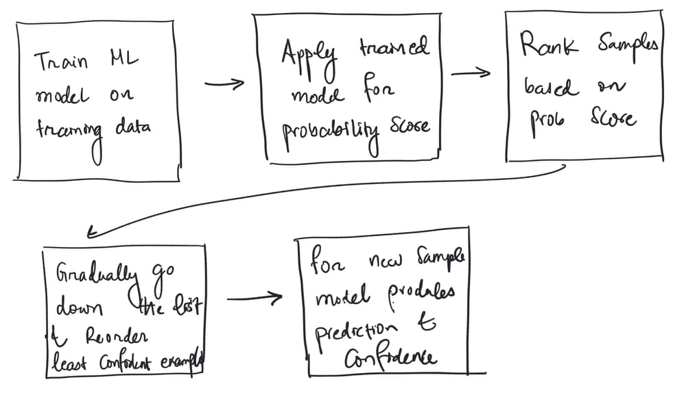 Conformal Prediction: A light introduction