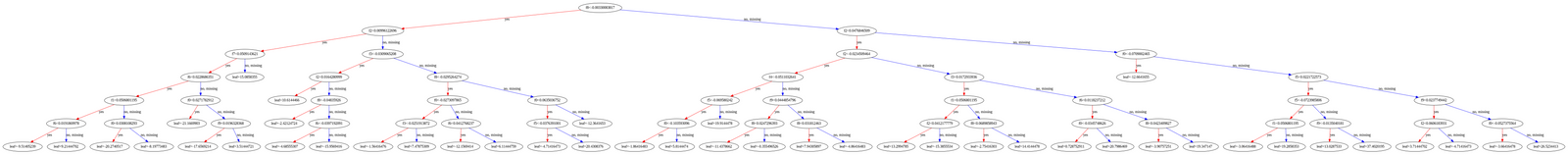 Visualizing XGBoost Trees