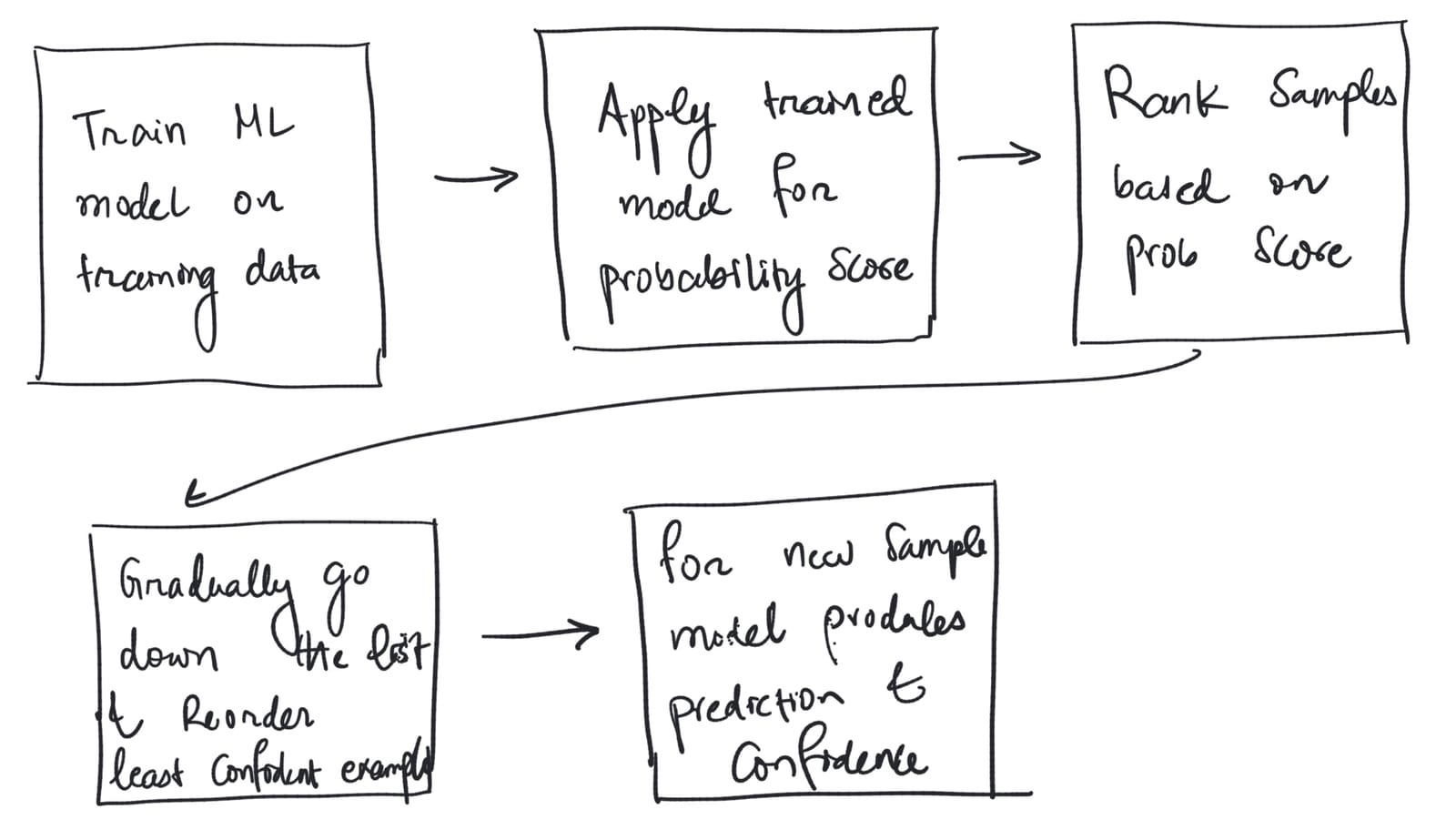Conformal Prediction: A light introduction