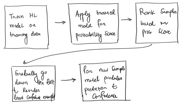 Conformal Prediction: A light introduction