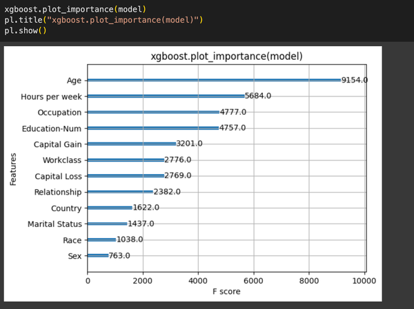 Feature Importance With XGBoost in Python